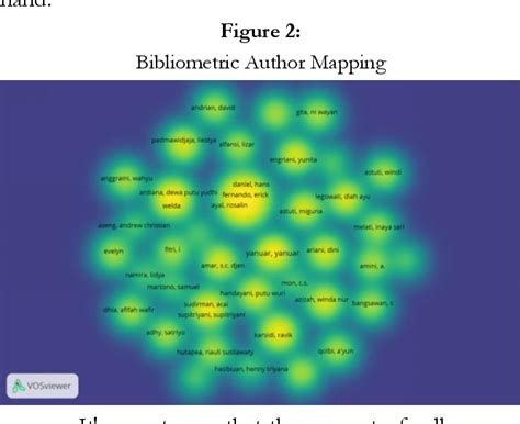 Figure 1 From Meta Analysis On Acceptance Of Financial Technology In Islamic Perspective