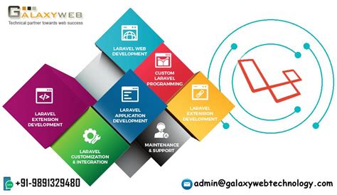 Laraveldevelopment Laraveldevelopmentcompany Laravel
