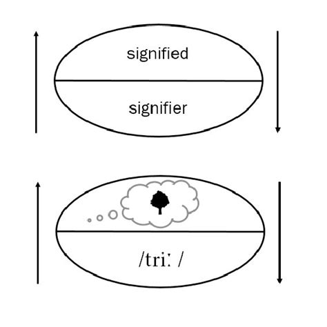 The Signified And The Signifier Of The Word Tree Download