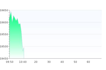 Php Jpgraph And X Axis Stack Overflow