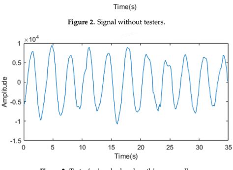 Figure 3 From Driver Fatigue Detection Via Differential Evolution