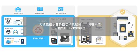 无线模组乐鑫科技芯片代理商飞睿科技乐鑫matter数据模型深圳市飞睿科技有限公司 无线模组乐鑫科技芯片代理商飞睿科技乐鑫matter数据模型深圳市飞睿科技有限公司