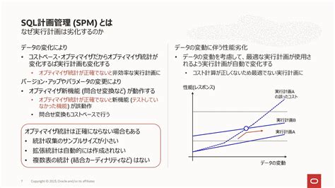 Oracle Database Technology Night 64 Automatic Sql Plan Management は使える