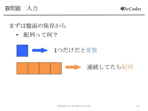 Atcoder Beginner Contest 004 解説 Pptx Programming Languages Computing