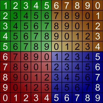 Texture Coordinates Polycount