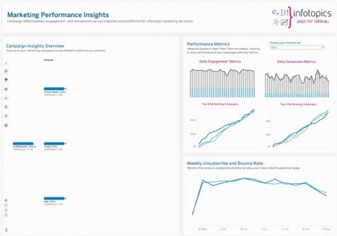 Infotopics Apps For Tableau On Linkedin Tableau Solutions Dataviz