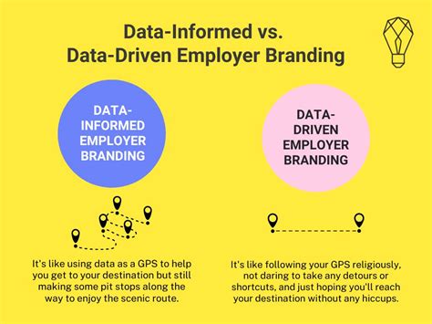 🔍 Data Informed Or Data Driven Employer Branding Lets Break It Down 🔍 💡with Data Informed