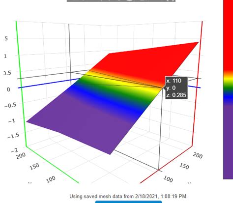 Just Installed The Bed Leveling Plugin For Octoprint And Was Surprised
