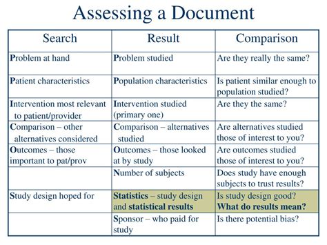 Ppt Session 4 Assessing A Document On Diagnosis Powerpoint