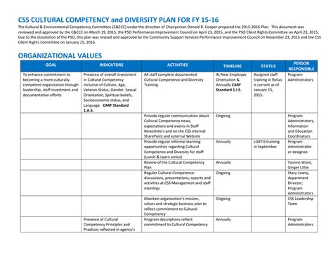 Cultural Competency Plan Template