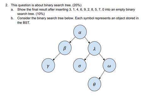 Solved This Question Is About Binary Search Tree Chegg Com