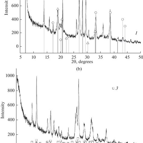 The Examples Of Diffraction Patterns Of The Samples Synthesized In The Download Scientific