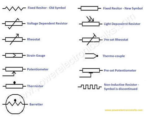 Schematic Symbol For Resistor Symbol Of A Resistor