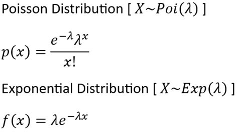 poisson distribution and exponential distribution statistics memoirs