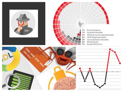 Critical Website Security Statistics India Indusface Blog