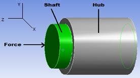 Schematic Diagram Of The Interference Fit Interference Fit Analyses Download Scientific Diagram