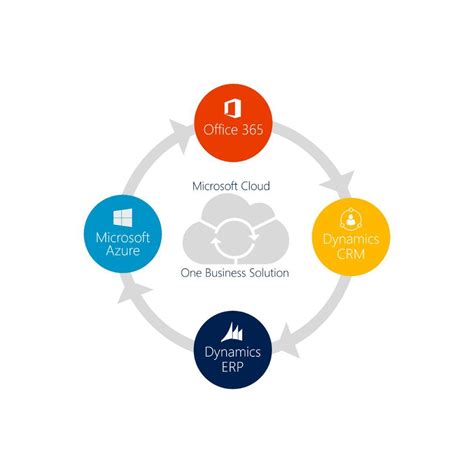 Microsoft Dynamics Nav ™ On Linkedin Free Download 8 Must Ask