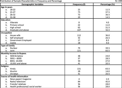 Kap Survey Example At Jack Radcliffe Blog