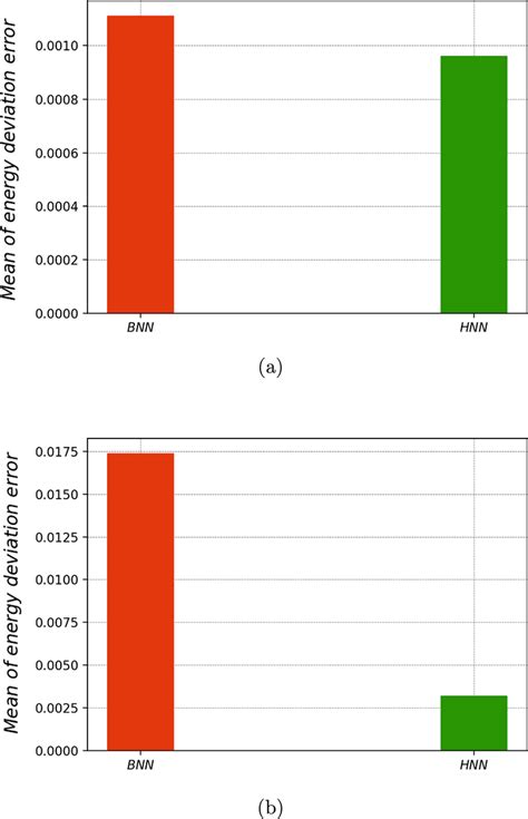 Mean Value Of Energy Deviation Error Download Scientific Diagram