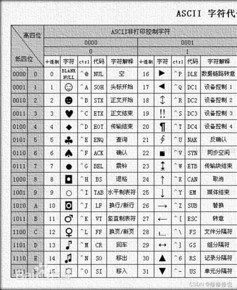 【c语言】判断字符类型的三种方法 c语言字符串判断 csdn博客