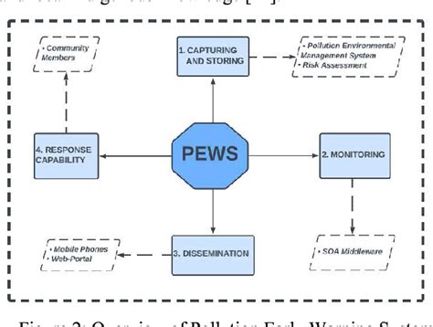 Figure 1 From A Scalable Semantic Framework For An Integrated Multi