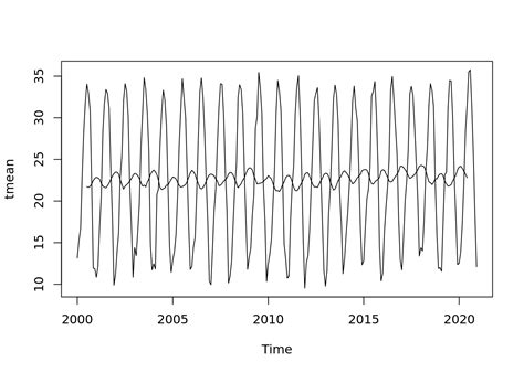 1 session 1 time series and forecasting open science synthesis for