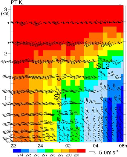 Time Height Cross Section Of Simulated Potential Temperature Shaded Download Scientific