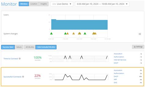 Troubleshoot Wireless Connectivity Issues Mist Juniper Networks