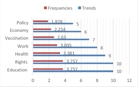 analysis of the descriptive categories used by the candidates to