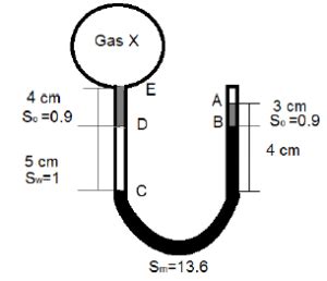 Fluid Mechanics Questions And Answers Pressure Distribution In A Fluid Sanfoundry