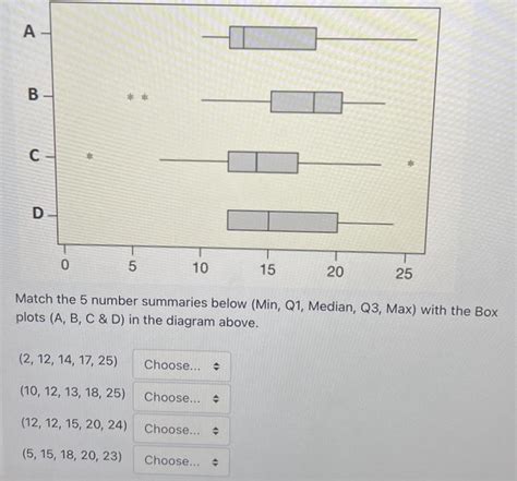 solved match the 5 number summaries below min q1 median