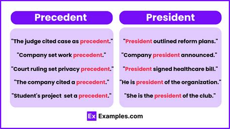 Precedent Vs President Difference Meanings Usage Examples