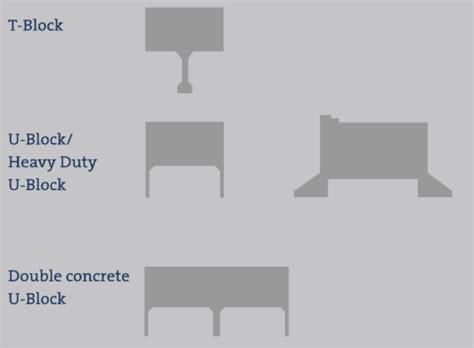Floating Breakwater And Wave Attenuator Systems Hsb Marine