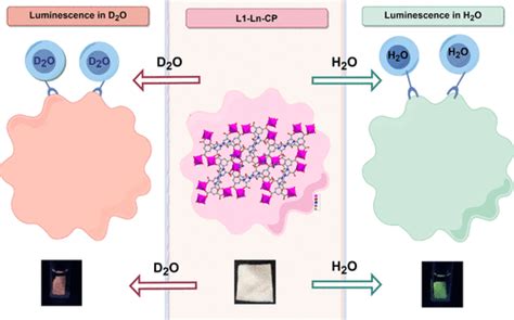 Weak Coupling Strategy To Construct High Performance Smtb Doped