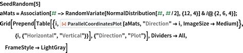 parallelcoordinatesplot wolfram function repository