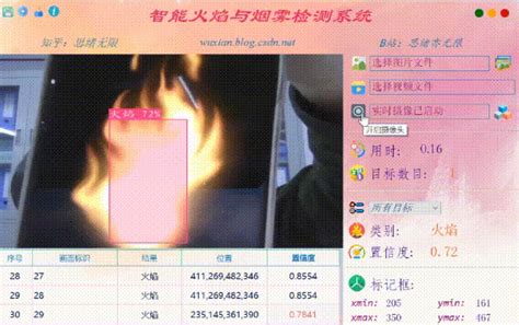 智能火焰与烟雾检测系统Python YOLOv 深度学习模型 清新界面 阿里云开发者社区