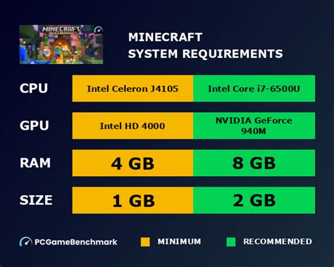 Minecraft System Requirements 2025 Can I Run It Pcgamebenchmark