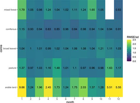 Using Gedi As Training Data For An Ongoing Mapping Of Landscape Scale