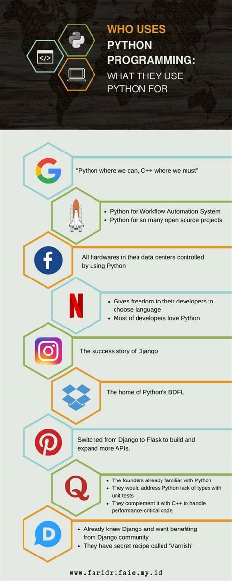 Who Uses Python Programming What They Use Python For Scrolller