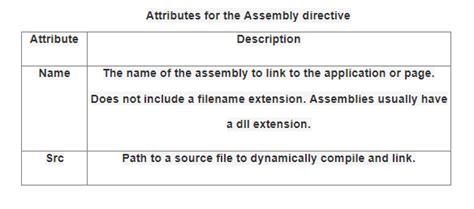directives in asp a detailed guide