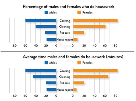 the first chart below shows the percentage of women and men in a