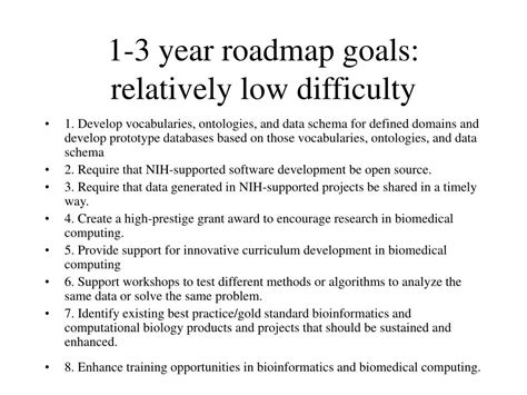 Ppt The Nih Bioinformatics And Computational Biology Roadmap Powerpoint Presentation Id 262632