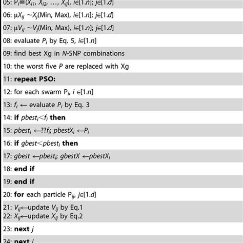 The Maximum Difference Between Cases And Controls For Pso And Ipso On