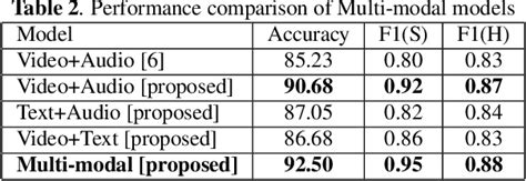 Table 2 From A Multi Modal Approach For Identifying Schizophrenia Using