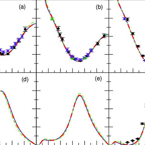 Color Online Differential Cross Section Proton Analyzing Power Ay0 Download Scientific