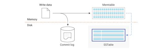 Configuration Externalization — Design Pattern An Overview By Abhinav Vinci Medium