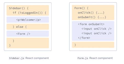 react writing markup with jsx 번역