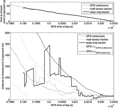 Figure 15 From Radarelectro Optical Data Fusion For Non Cooperative