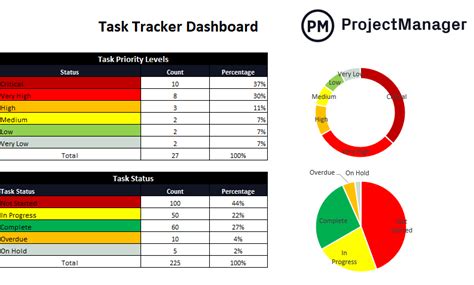 Excel Task Tracker Dashboard Template
