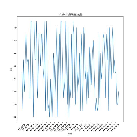 Python 数据分析 My Sharings